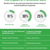 What's Covered? - TouchCare